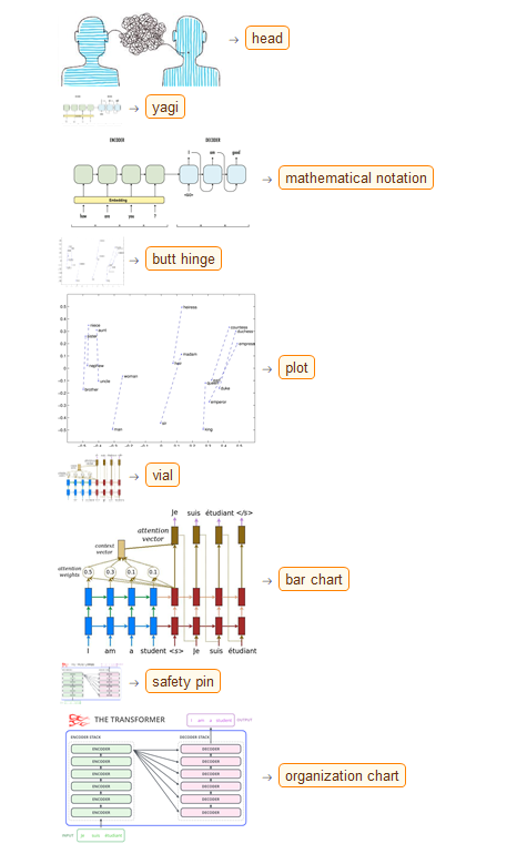 Text Summarization of Text Summarization… is Really… an Expansion? | by ...