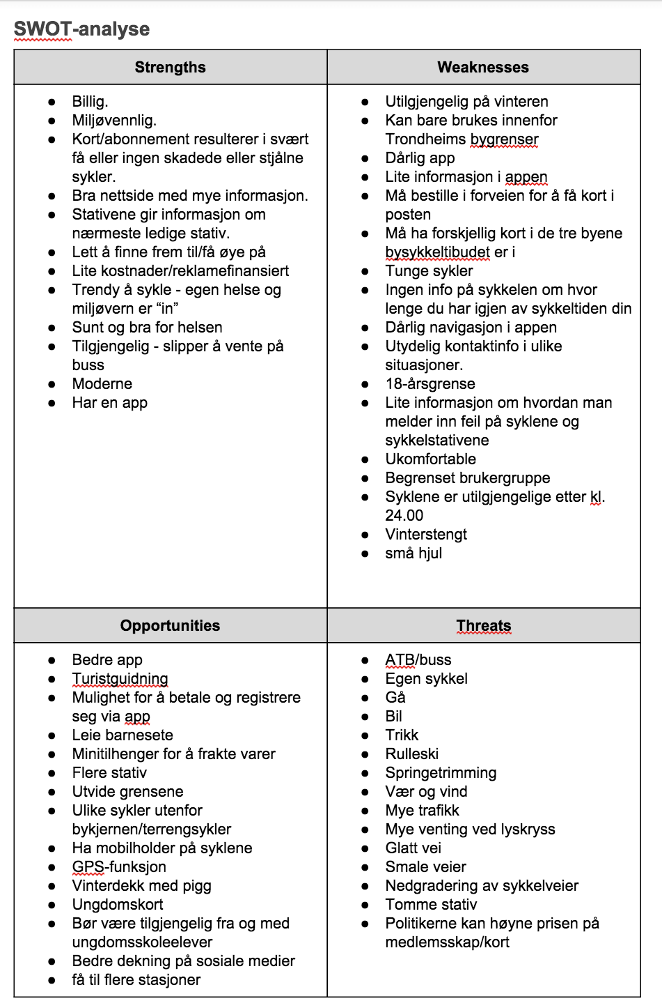 SWOT analysen. Etter vi var ferdige med sekundær… | by 288580 | Medium