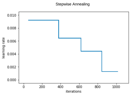 Deep Learning; Personal Notes Part 1 Lesson 2, Learning rate, Data ...