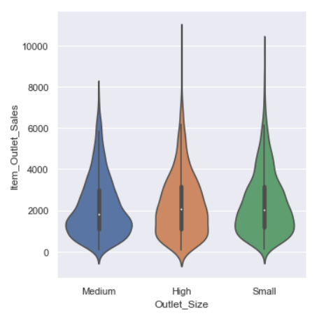 Visualization With Seaborn. Seaborn is a Python data visualization ...