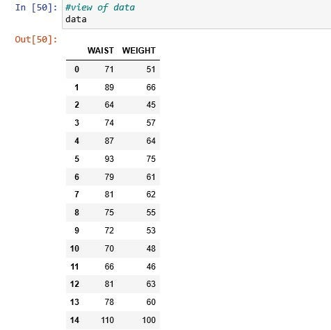 MACHINE LEARNING: SIMPLE LINEAR REGRESSION(SLR) USING PYTHON | by ...