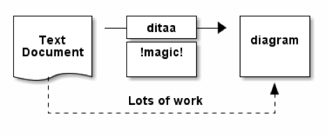 ASCII art — dead or alive?. While researching this article about… | by ...