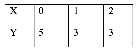 Polynomials in Matlab (5/5). Ok, so if you have been following my… | by ...