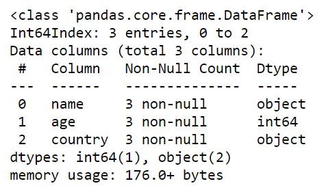 Pandas in 10 Minutes — part2 | by VARSHITHA GUDIMALLA | MLearning.ai ...