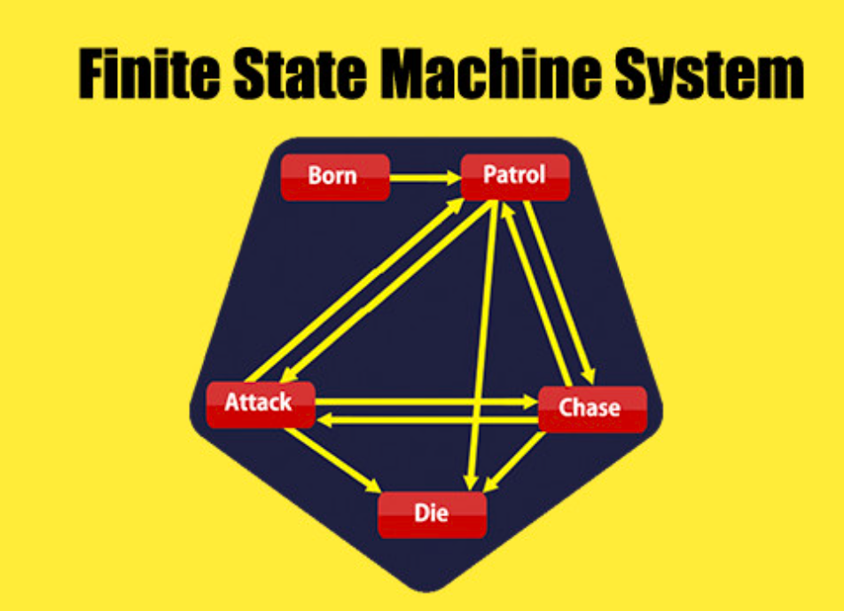 Fsm In Unity To Create Smart Ai Josh Watts Medium
