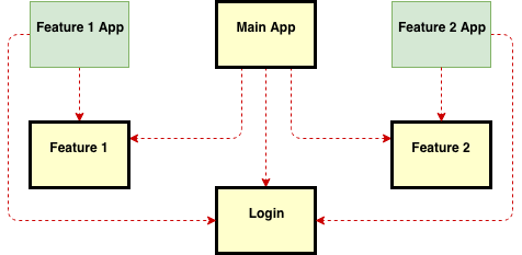 Multiple application modules in one Android project | by Andrei Buneyeu ...