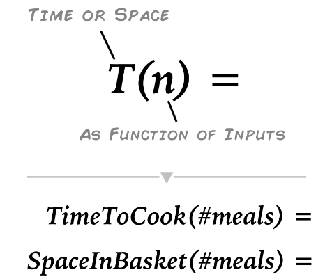 Time and Space Complexity. Basics and the big O notation. | by Keno ...