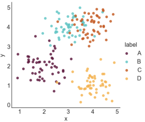 Statistic using Python for Data Science — Part 2 | by Dadan Dahman W ...