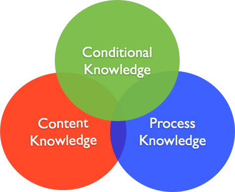 10 Things to Avoid in Deliberate Practice | by Daryl Chow, PhD | Medium