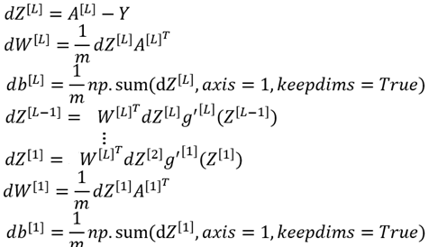 All the Backpropagation derivatives | by Patrick David | Medium