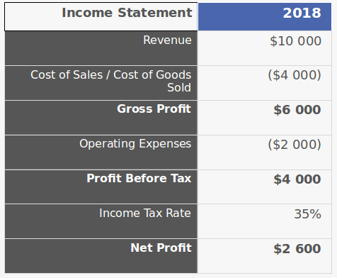 The finance numbers you need to understand (and they have nothing to do ...