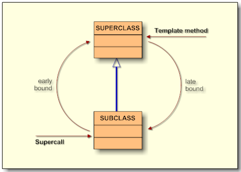 Object-oriented Programming in Python — Lesson 5. The limits of ...