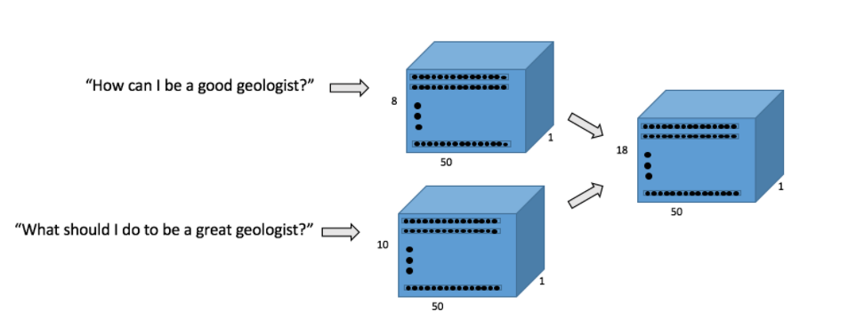 Tensorflow Programs and Tutorials | by Synced | SyncedReview | Medium