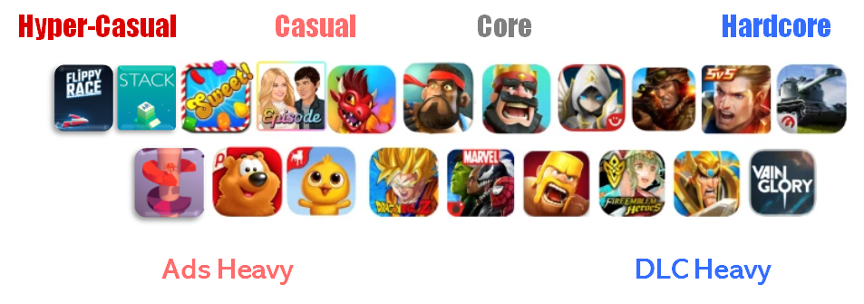 Part I: Monetizing Through In-Game-Advertising | by Reza Ridwan | Medium