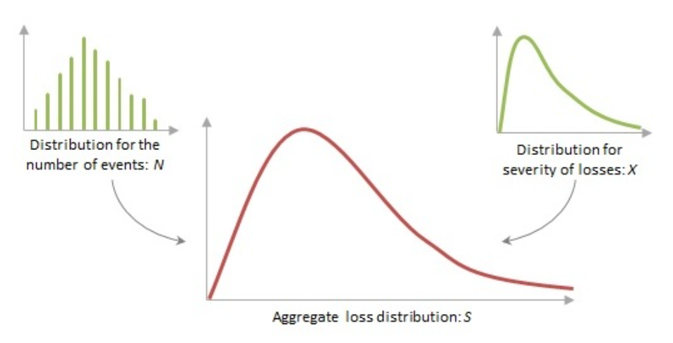 Cyber Risk Measurement — Part 8: Validation of Loss Distribution ...
