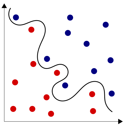 The Support Vector Machine: Basic Concept | by Aminah Mardiyyah Rufai | The Startup | Medium