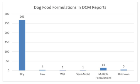 Fear and Confusion in Dogland: Our Take on the DCM Controversy | by ...