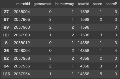 Football stats with Python: Pass Position, Direction and Distance | by ...