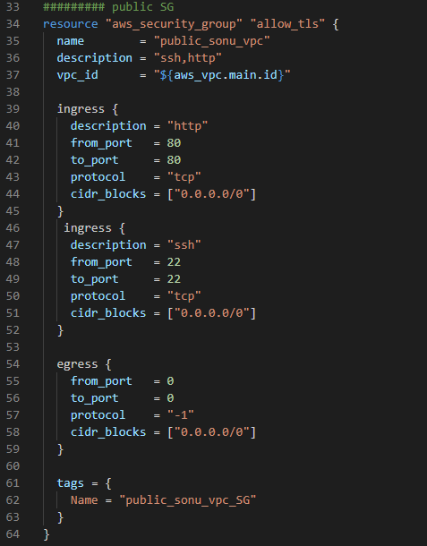Wordpress And Mysql Set Up On Aws Platform Having Nat Gateway Bind With The Mysql Instance By