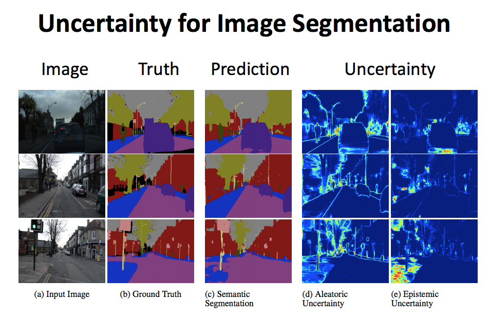 Fast and Scalable Estimation of Uncertainty using Bayesian Deep Learning | by Sukriti Paul ...
