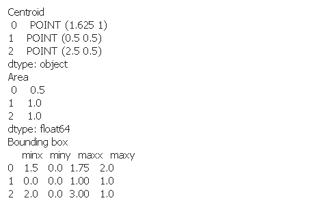 Python Opensource GIS 03. Spatial Data Model | by chaipat ncm | Geo Data Science | Medium