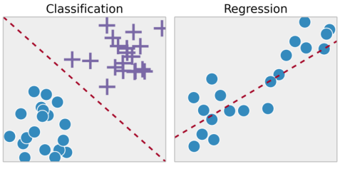 Linear Regression. Supervised Learning: “The outcome or… | by StepUp ...