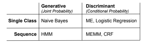 NLP: Text Segmentation Using Conditional Random Fields | by Phylypo Tum | Medium
