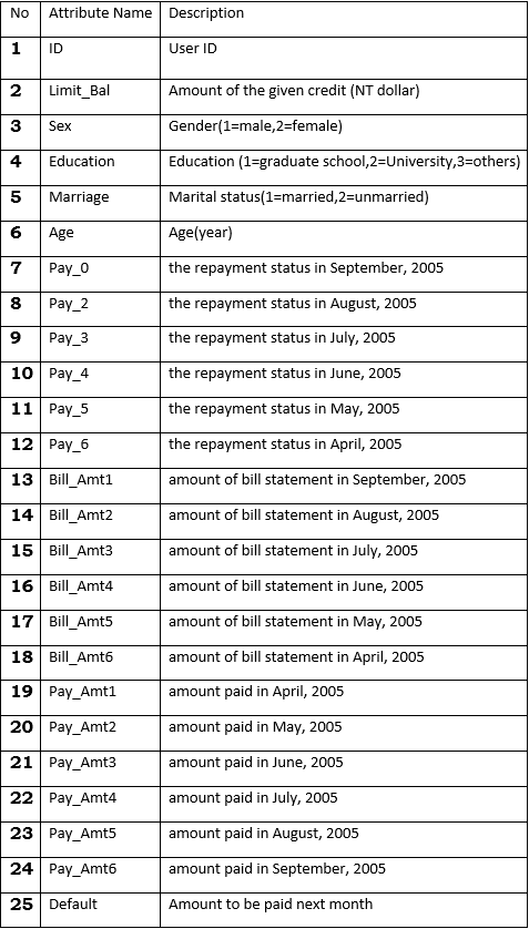Comparison of Machine Learning Classification Models for Credit Card ...