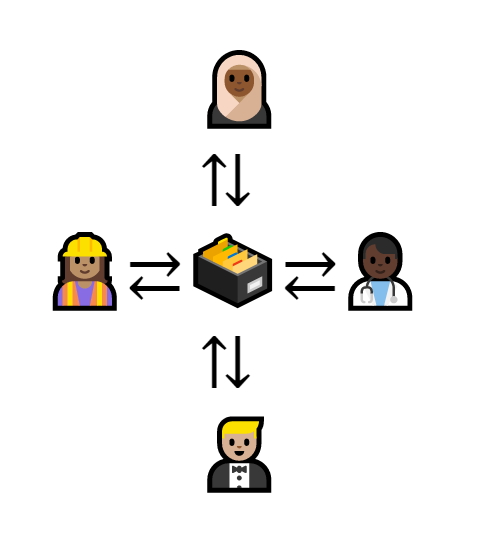 Blockchain explained with emojis. You don’t need calculus to learn how ...