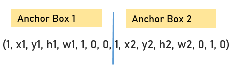 YOLO for Object Detection, Architecture Explained! | by Sairaj Neelam ...
