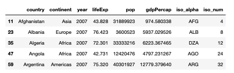 Violin Charts in Python (Matplotlib, Seaborn, Plotly) | by Okan Yenigün ...
