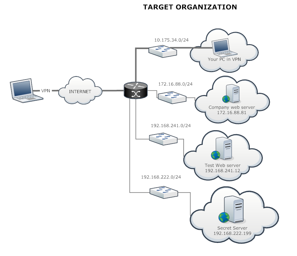 Configuring routes in Linux/Windows and changing priority of route by ...