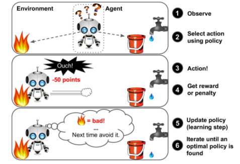 Five Basic Concepts in Machine Learning - Which One You Want to Know ...