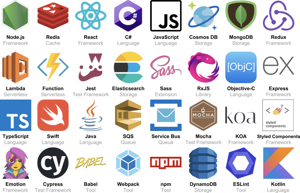 Acast Application Stack. By Ioana Havsfrid and Jonas Björk | by Acast ...