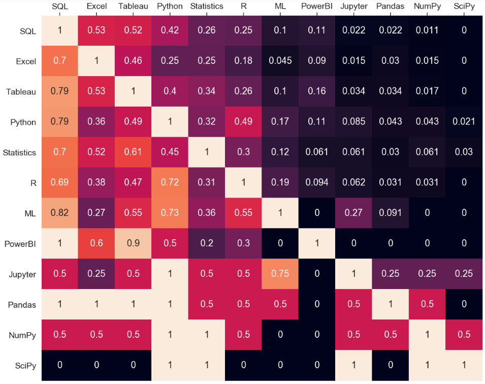 Analyzing the Data Analytics Job Market —A SQL and Python Project ...