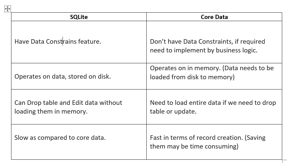 Core Data In Swift Core Data Is An Object Graph And By Randhir Raj Core Data In Swift Core Data Is An Object Graph And By Randhir Raj