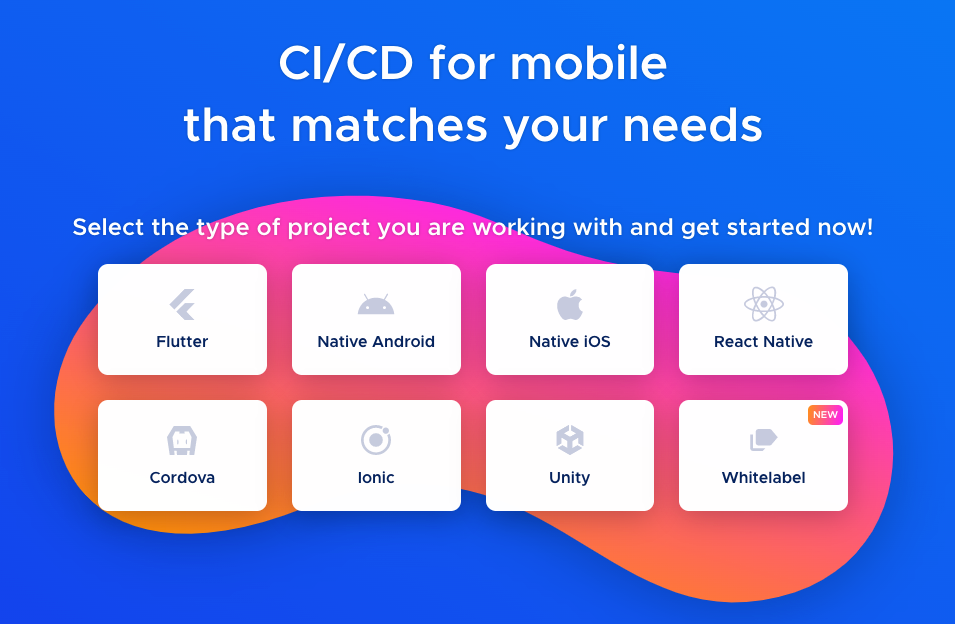 Flutter — Interactive Diary — A developer diary #4 | by Suesi Tran ...