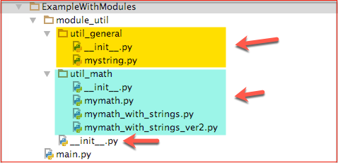 Python Modules — Simple Example. I have written a lot of Python code in ...
