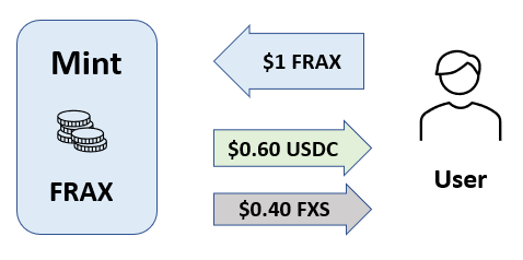 FRAX: evaluating the potential and comparing the architecture | by ...