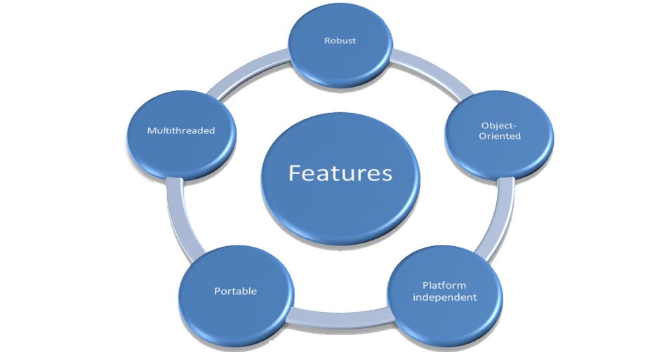 9 new features in Java 9. More than three years after the release… | by ...