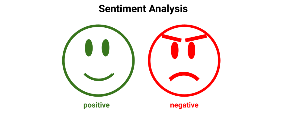 Sentiment Analysis Bahasa Indonesia Dengan Logistic Regression | by ...