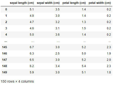 Data Preprocessing Methods with Scikit-Learn — Python | by Changhyun Kim | Medium