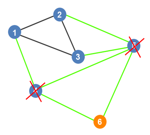 Maximum Independent Set Visually Explained | by Dino Cajic | Dev Genius