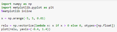 Activation Function : Simplify. If you are learning or fascinated by ...