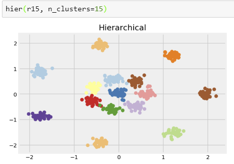 Functions to Plot KMeans, Hierarchical and DBSCAN Clustering | by Eric Plog | Medium