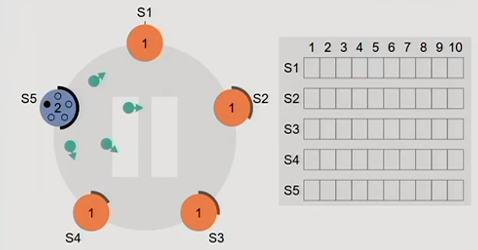 Raft Algorithm. Consensus algorithms allow a set of… | by Pedro (A. R ...