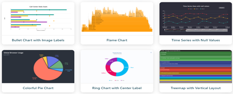 Best Javascript Chart Libraries for 2021 | by Mahira Tabassum | Medium