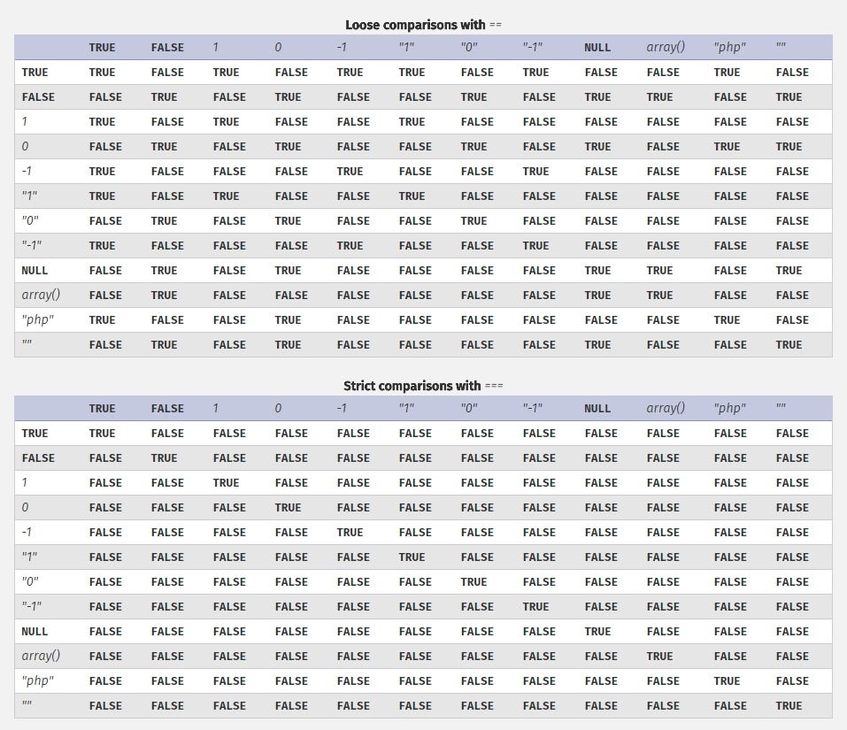 PHP Learning Path Pt.1. Laracast majorly | by Ace | Medium