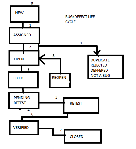 Software Testing Part-5-Types of software testing. | by Gvnswetha | Medium