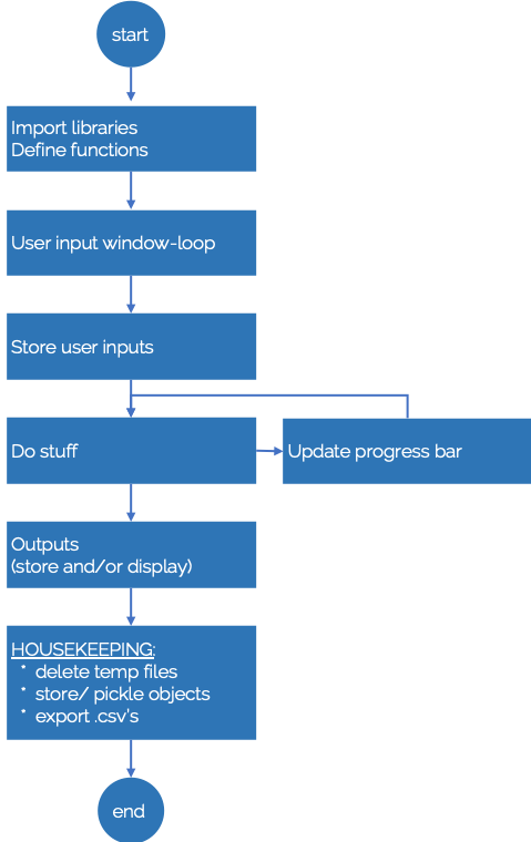 Use PySimpleGui to Get User-input Parameters and Go From Jupyter Notebook to Python Executable ...